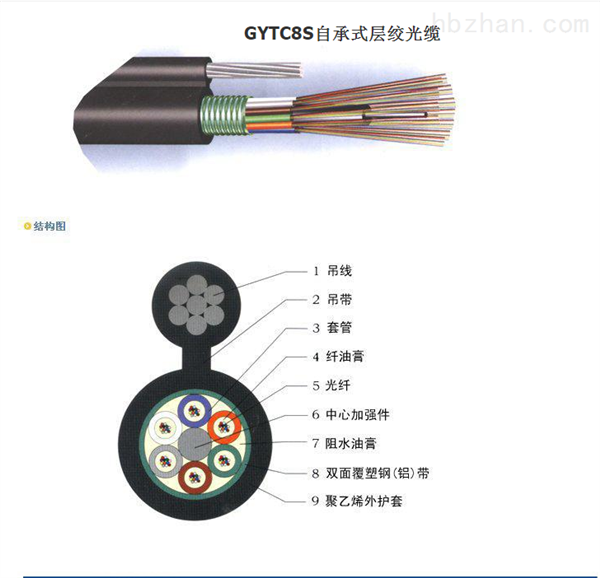 GYXTW-4B1中心束管铠装室外光缆价格-天津市电缆总厂第一分厂