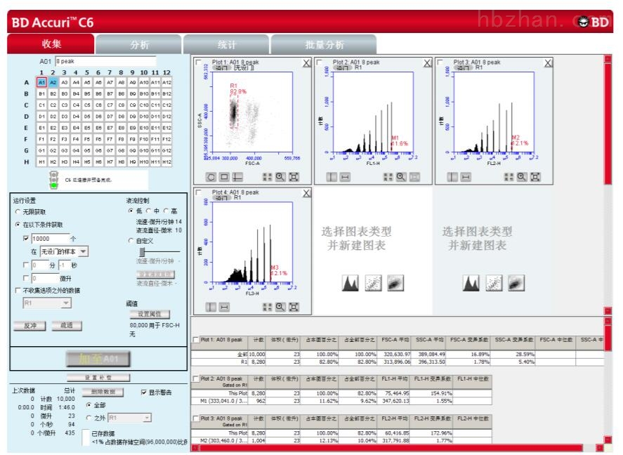BD Accuri C6 Plus细胞仪-BD Accuri C6Plus个人型流式细胞仪*-上海剑凌信息科技有限公司